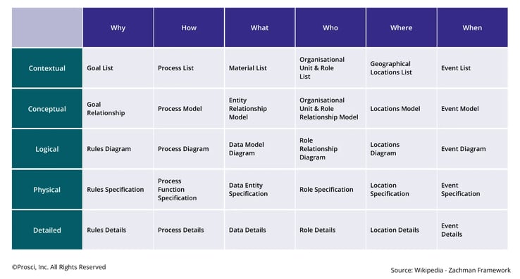 How to Choose the Right Digital Transformation Framework